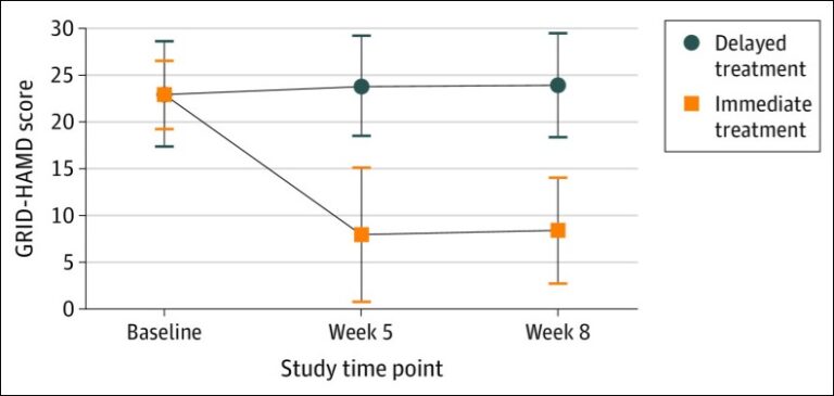 Study Shows Psilocybin Assisted-Therapy 4-Times More Effective Than ...